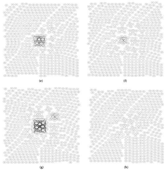 Features Engineering for Malware Family Classification Based API Call