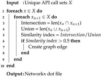 Features Engineering for Malware Family Classification Based API Call