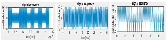 Robust Automatic Modulation Classification Using Convolutional Deep Neural Network Based on ...