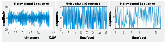 Computers Free Full Text Robust Automatic Modulation Classification
