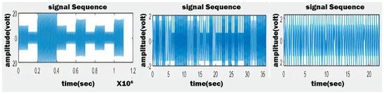 Robust Automatic Modulation Classification Using Convolutional Deep Neural Network Based on ...