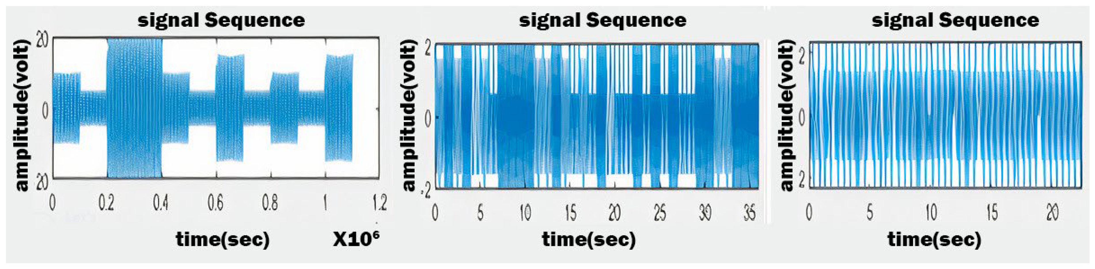 Computers Free Full Text Robust Automatic Modulation Classification