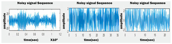 Robust Automatic Modulation Classification Using Convolutional Deep Neural Network Based on ...