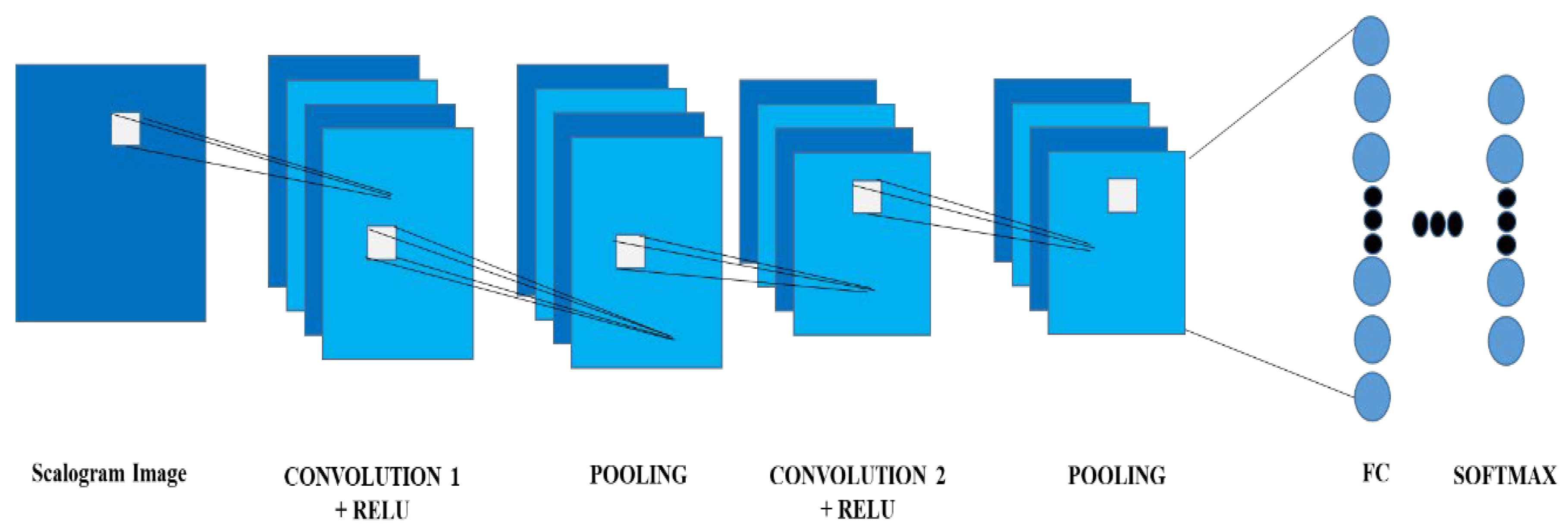 Computers Free Full Text Robust Automatic Modulation Classification