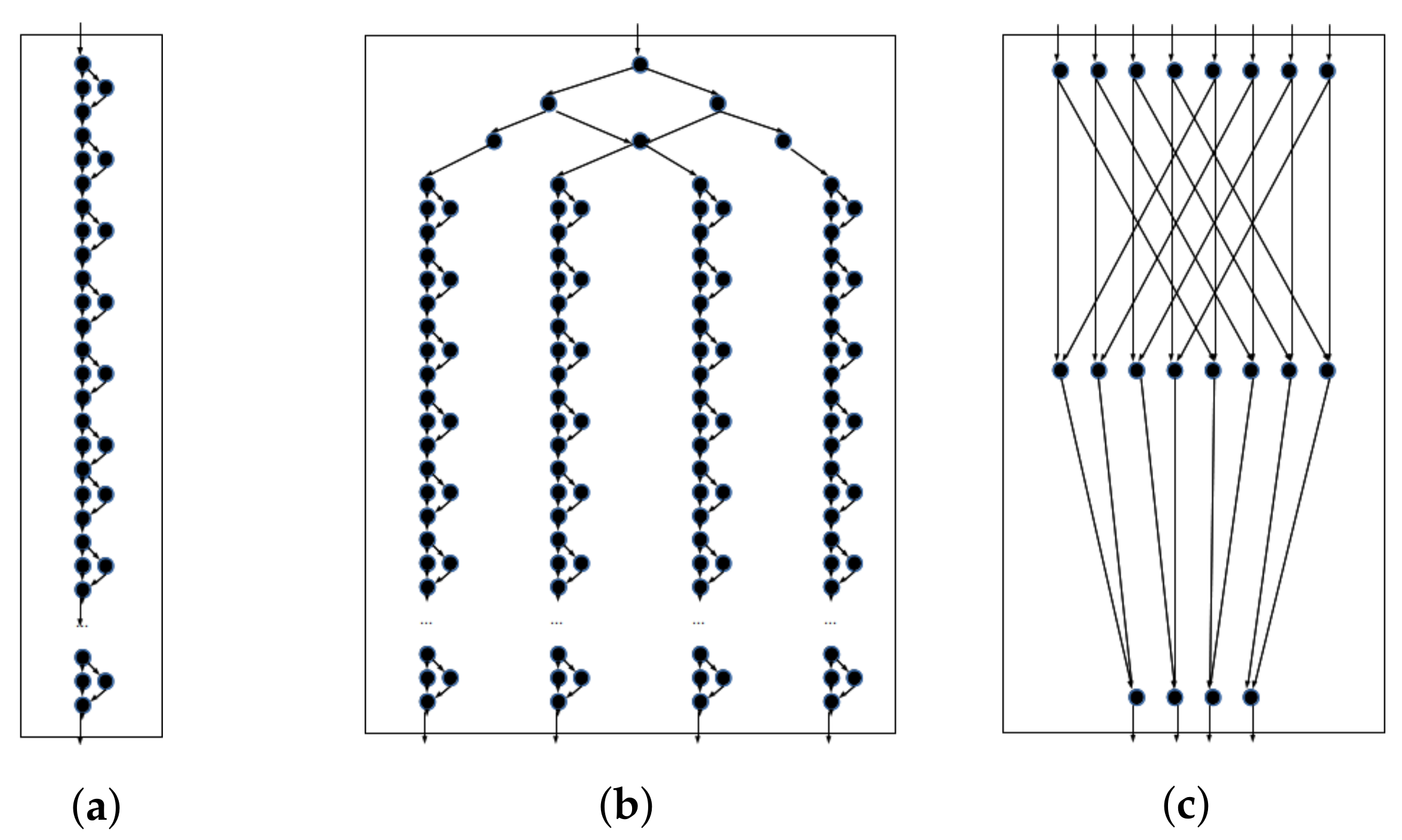 Computers Free Full Text Arbitrarily Parallelizable Code A Model 5627