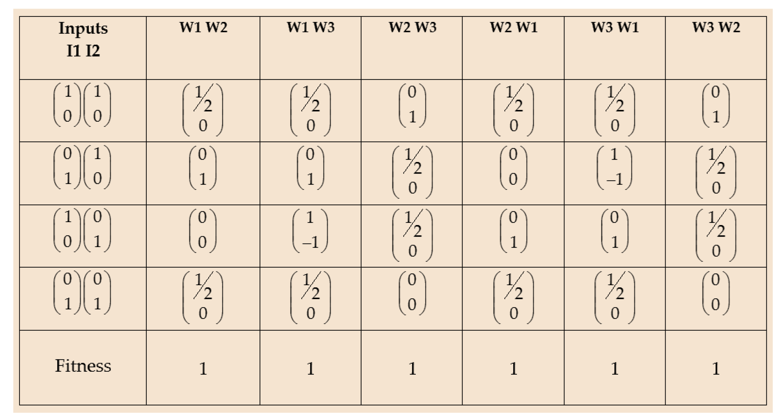 Solving the Schrödinger Equation with Genetic Algorithms: A Practical ...