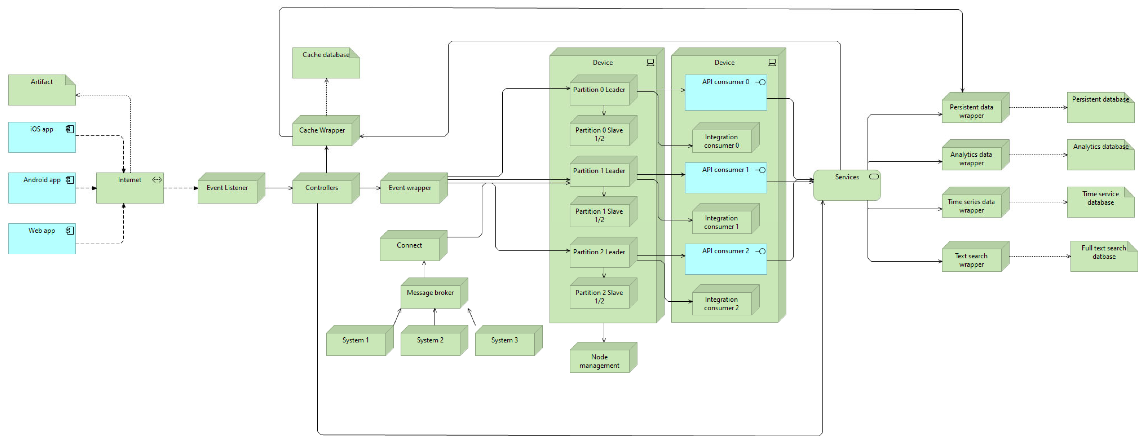 Improving ERPs Integration in Organization: An EOS-Based GreneOS Implementation
