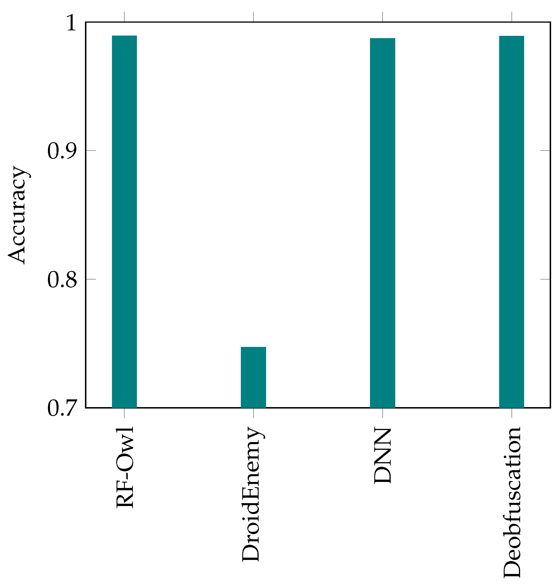 Computers | Free Full-Text | An Improved Binary Owl Feature Selection in the Context of Android ...