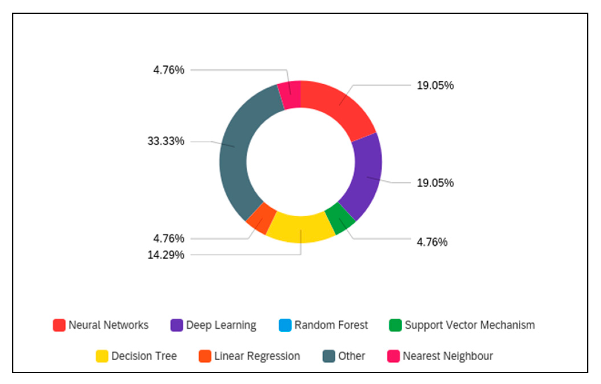 Exploration of the Impact of Cybersecurity Awareness on Small and ...