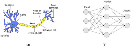 Batch Gradient Learning Algorithm with Smoothing L1 Regularization for Feedforward Neural Networks