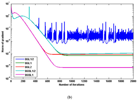 Batch Gradient Learning Algorithm with Smoothing L1 Regularization for Feedforward Neural Networks