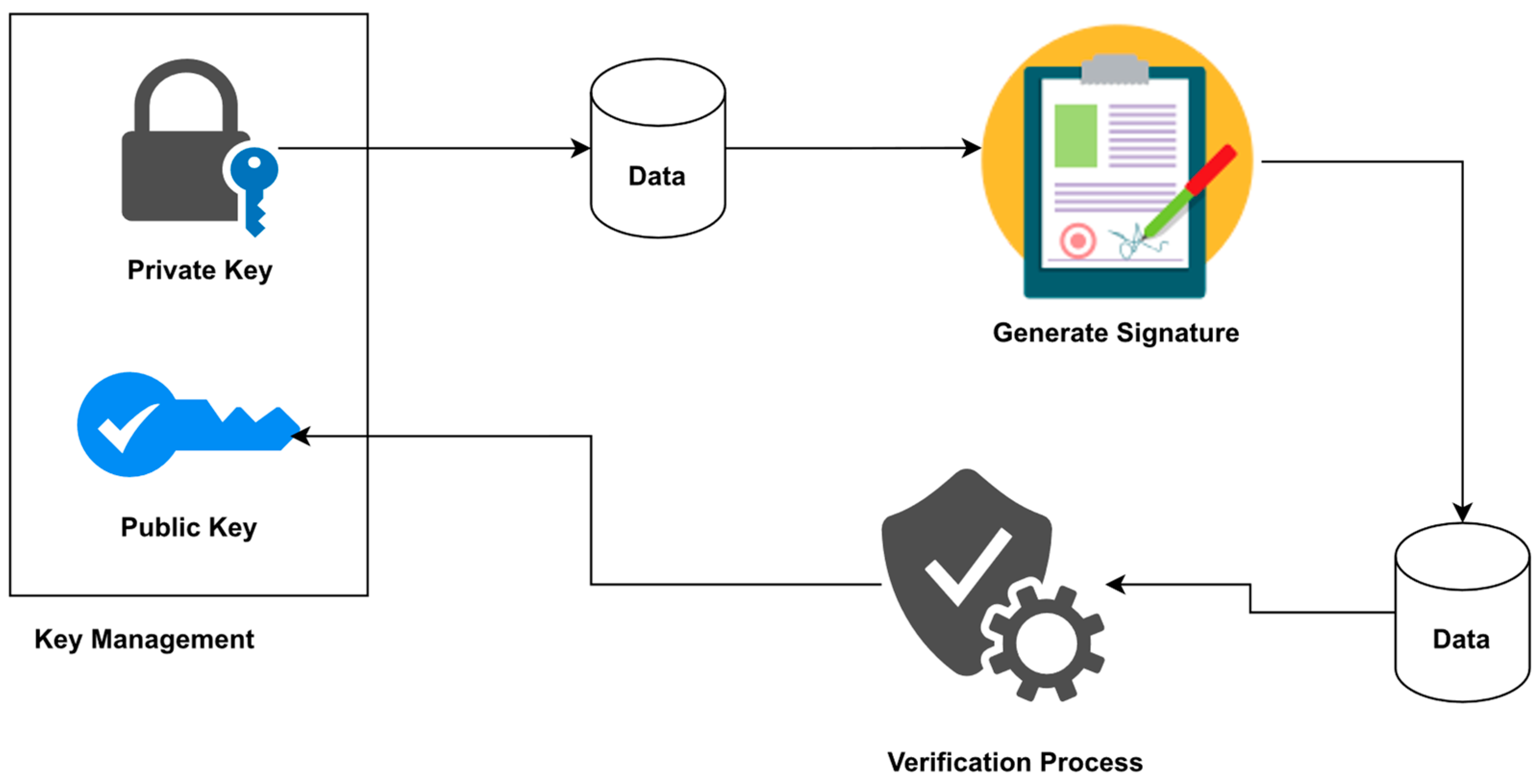 Blockchain-Based Internet of Things: Review, Current Trends, Applications, and Future Challenges