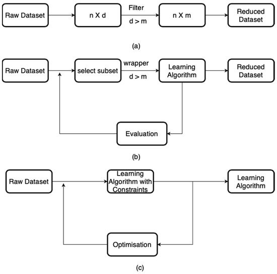 Computers | Free Full-Text | Framework of Meta-Heuristic Variable ...
