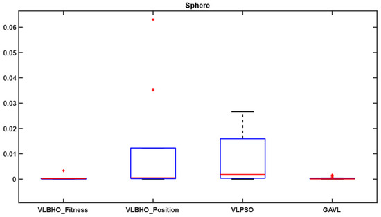 Computers | Free Full-Text | Framework of Meta-Heuristic Variable Length Searching for Feature ...