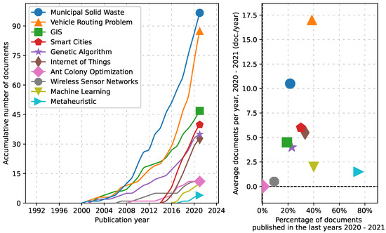 Capacitated Waste Collection Problem Solution Using an Open-Source Tool