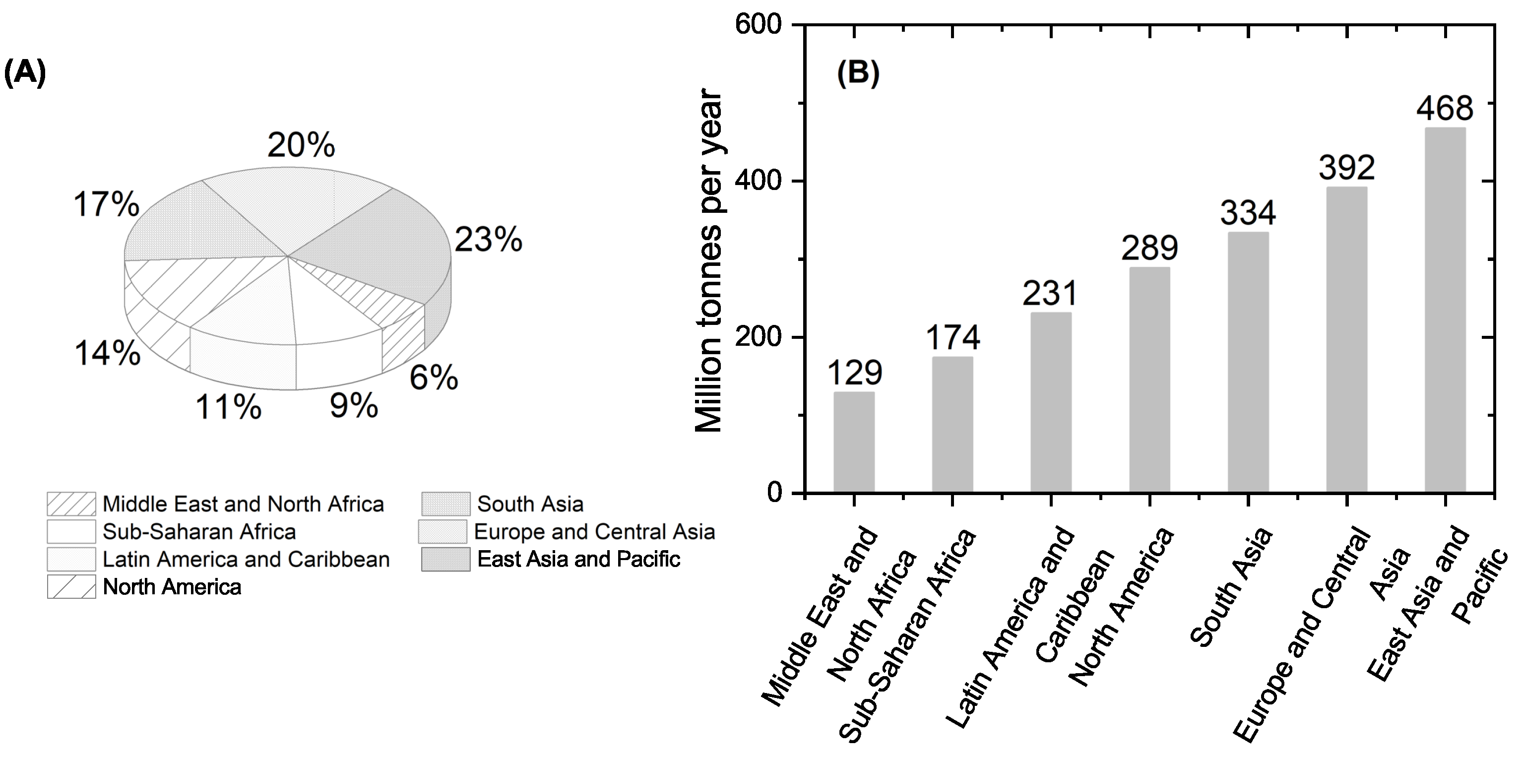 Capacitated Waste Collection Problem Solution Using an Open-Source Tool