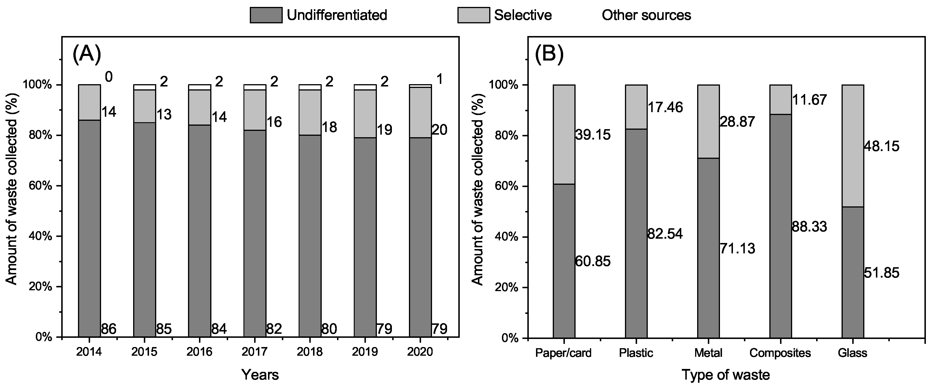 Capacitated Waste Collection Problem Solution Using an Open-Source Tool