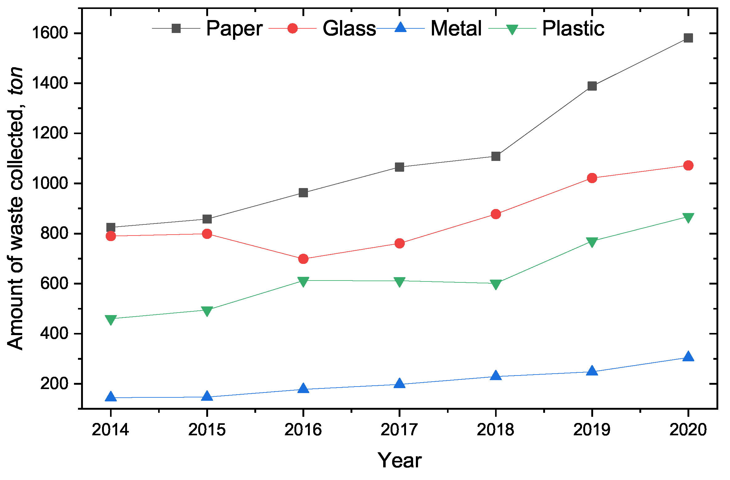 Capacitated Waste Collection Problem Solution Using an Open-Source Tool