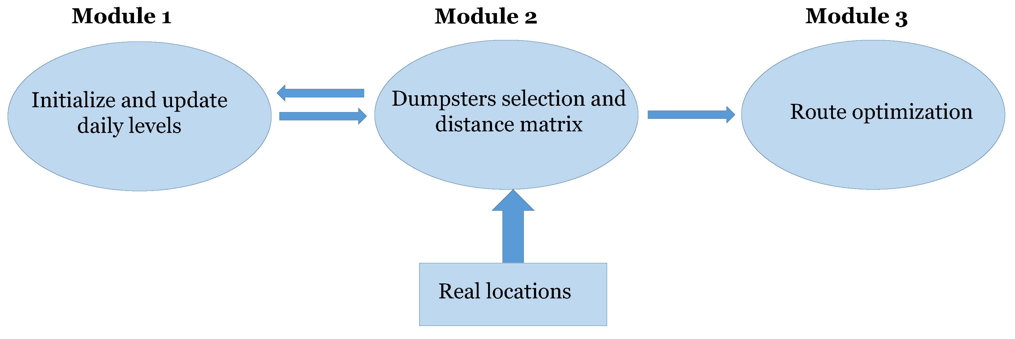 Capacitated Waste Collection Problem Solution Using an Open-Source Tool