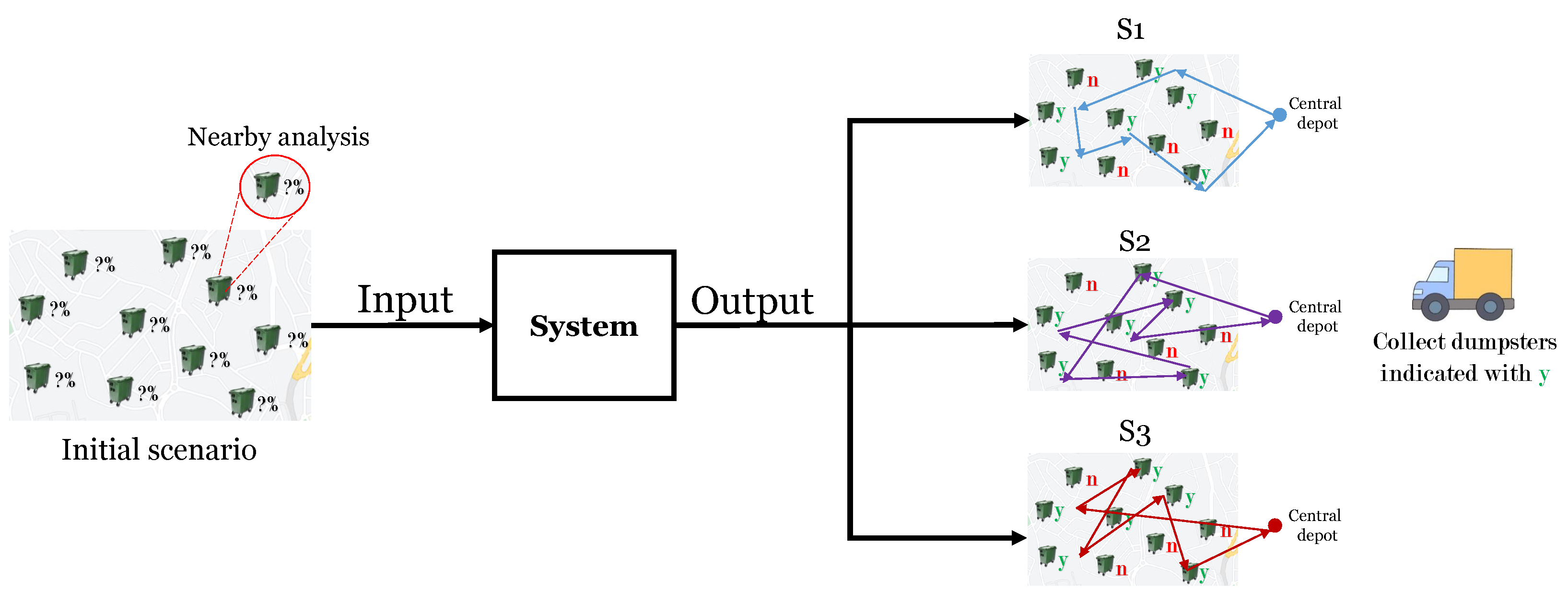 Capacitated Waste Collection Problem Solution Using an Open-Source Tool