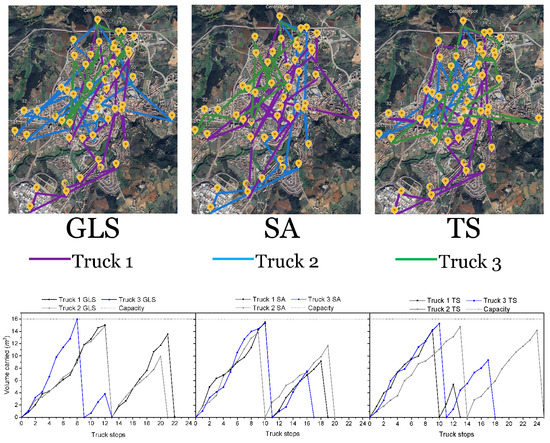 Capacitated Waste Collection Problem Solution Using an Open-Source Tool