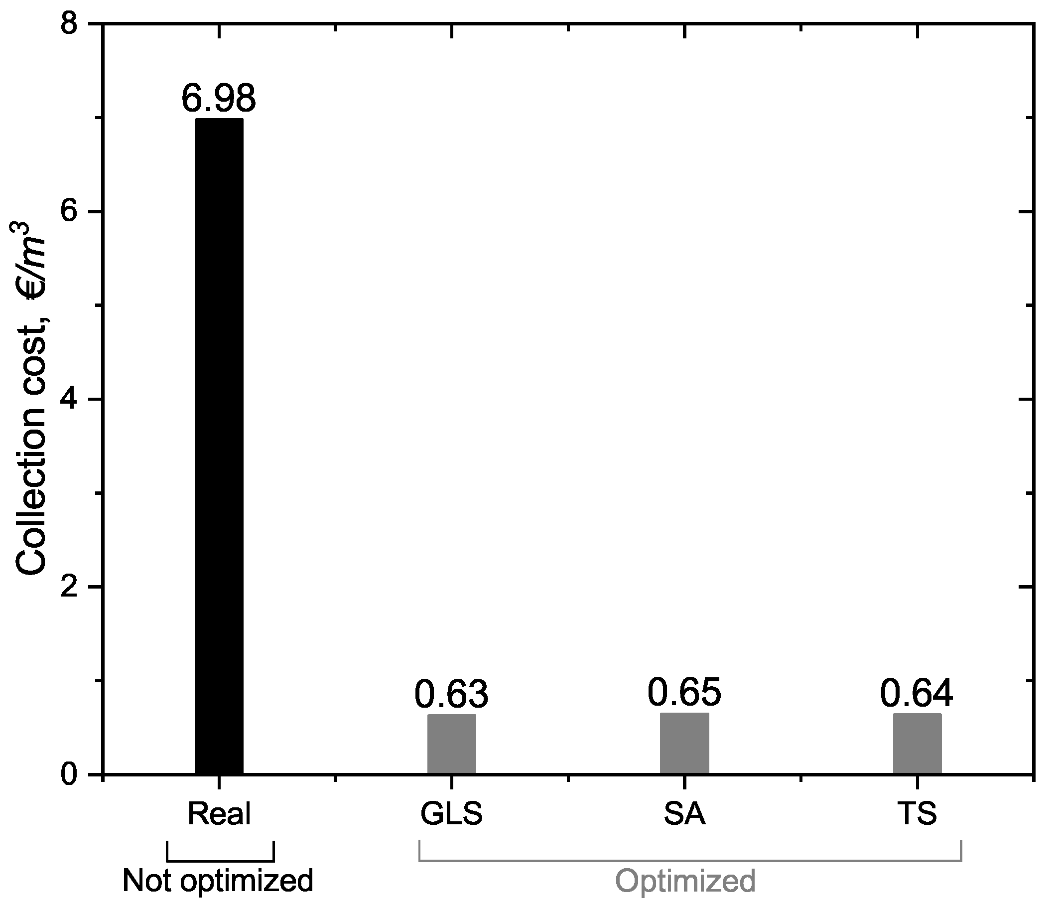 Capacitated Waste Collection Problem Solution Using an Open-Source Tool