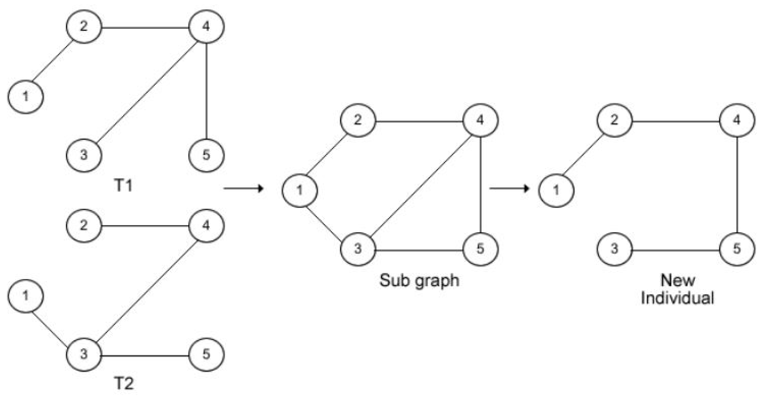 Computers Free Full Text A Centralized Routing For Lifetime And Energy Optimization In Wsns