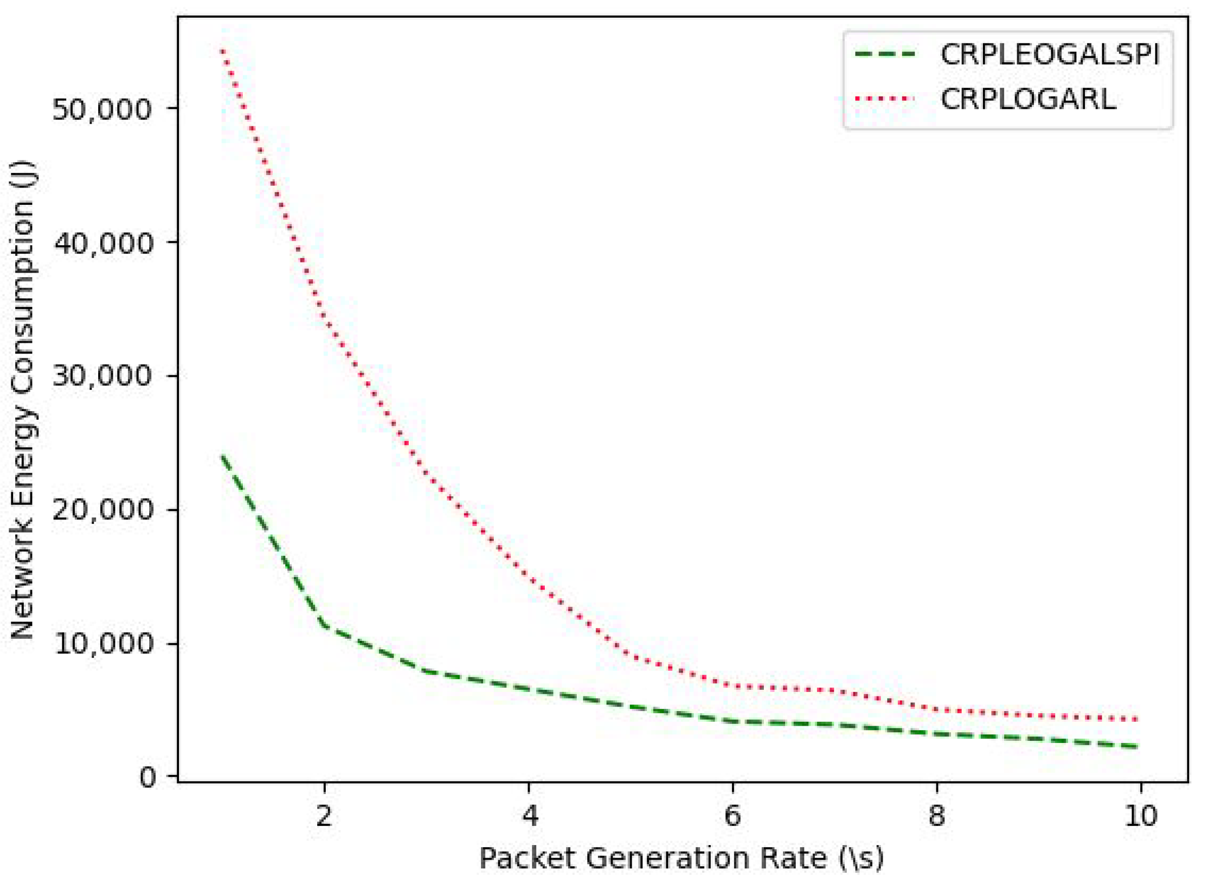Computers Free Full Text A Centralized Routing For Lifetime And Energy Optimization In Wsns