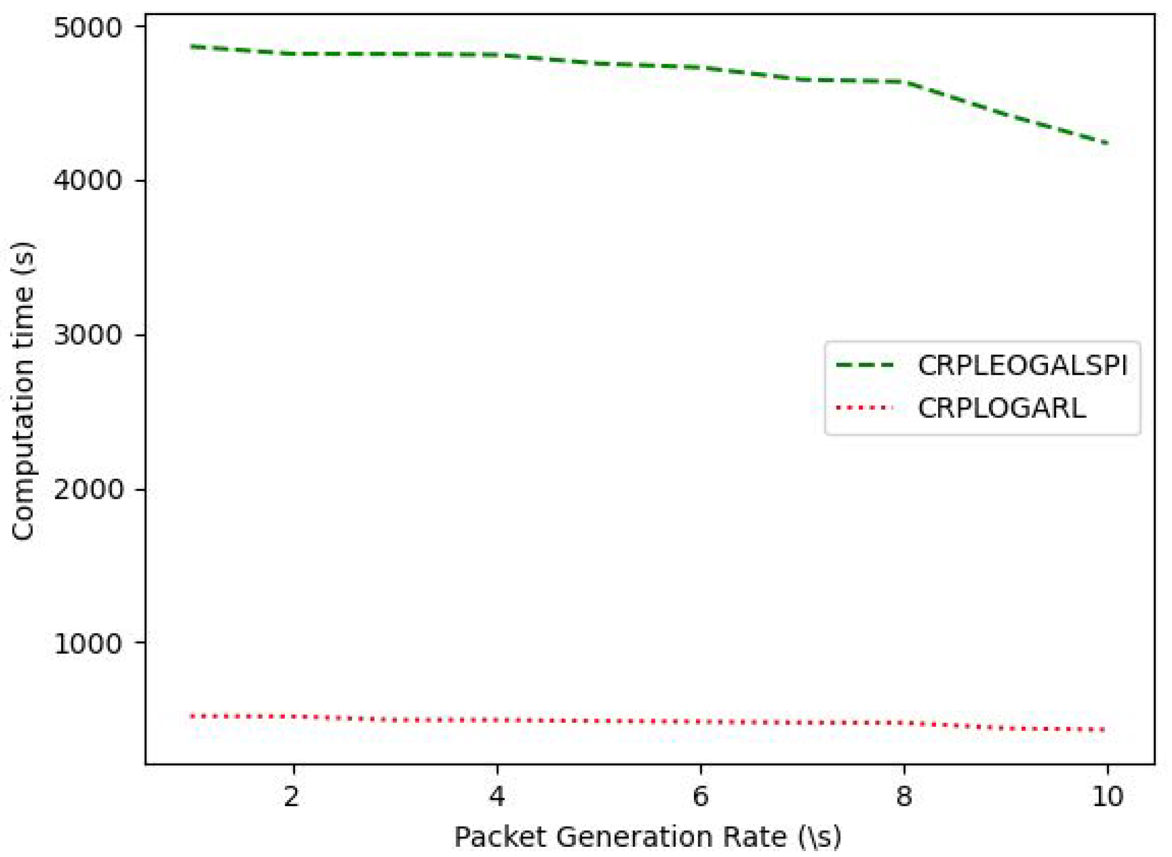Computers Free Full Text A Centralized Routing For Lifetime And Energy Optimization In Wsns