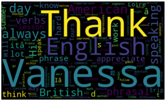 English Language Learning via YouTube: An NLP-Based Analysis of Users’ Comments