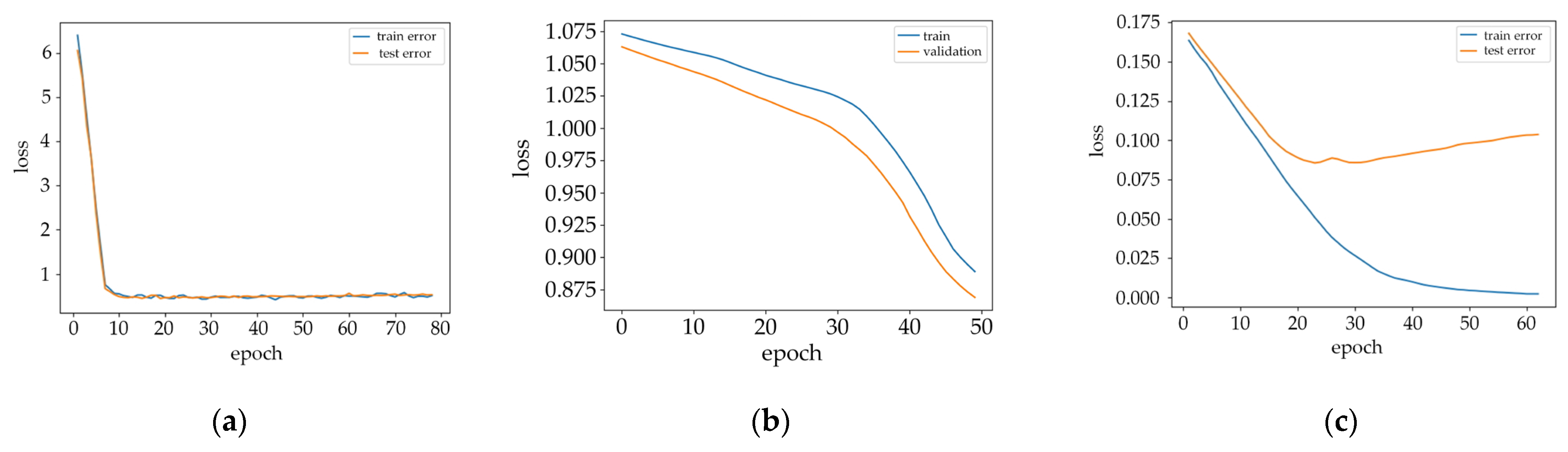 Automatic Evaluation of Neural Network Training Results