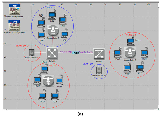 Computers | Free Full-Text | Virtual Local Area Network Performance Improvement Using Ad Hoc ...