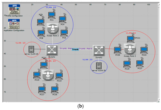 Virtual Local Area Network Performance Improvement Using Ad Hoc Routing ...