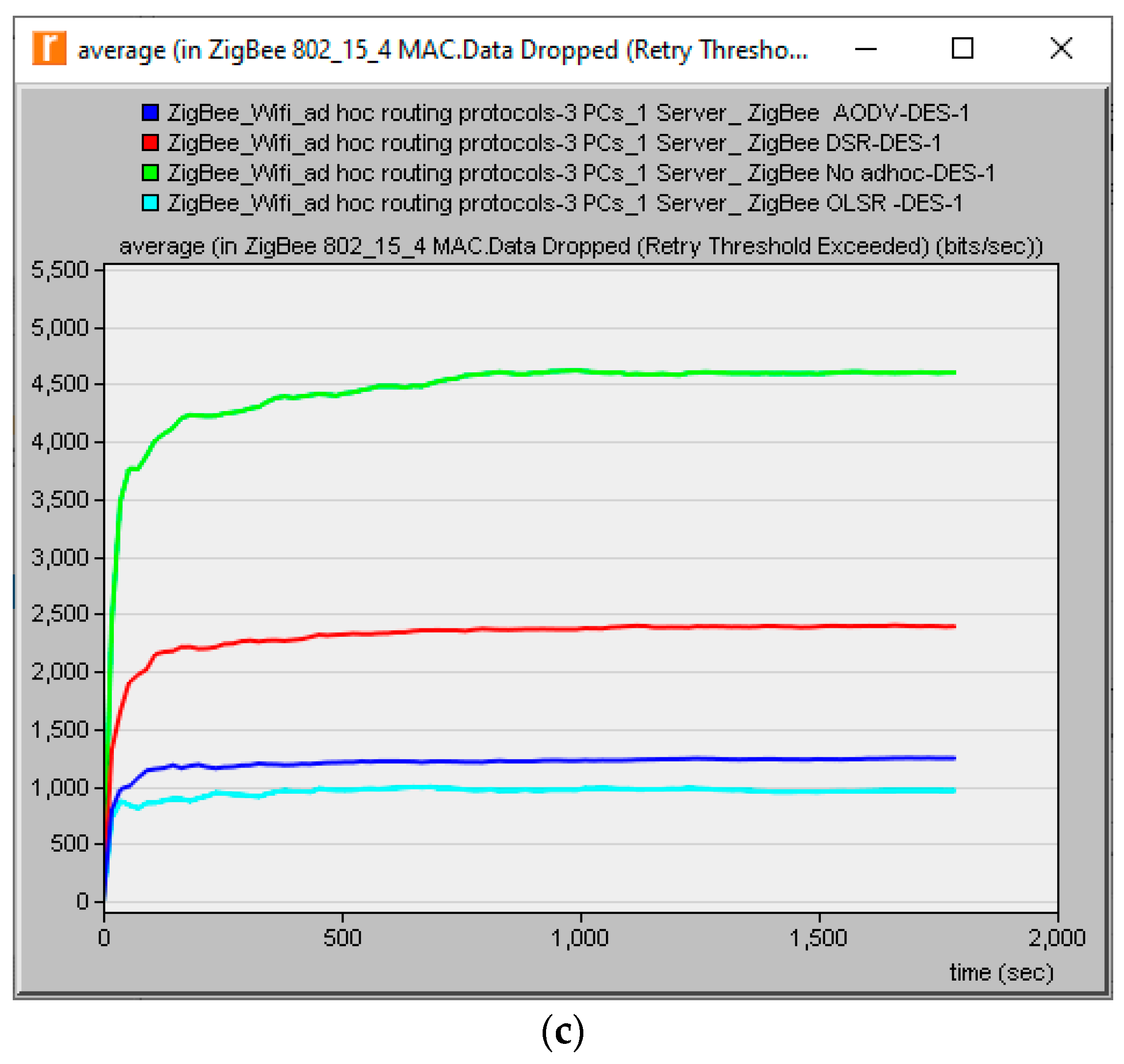 Computers | Free Full-Text | Virtual Local Area Network Performance ...