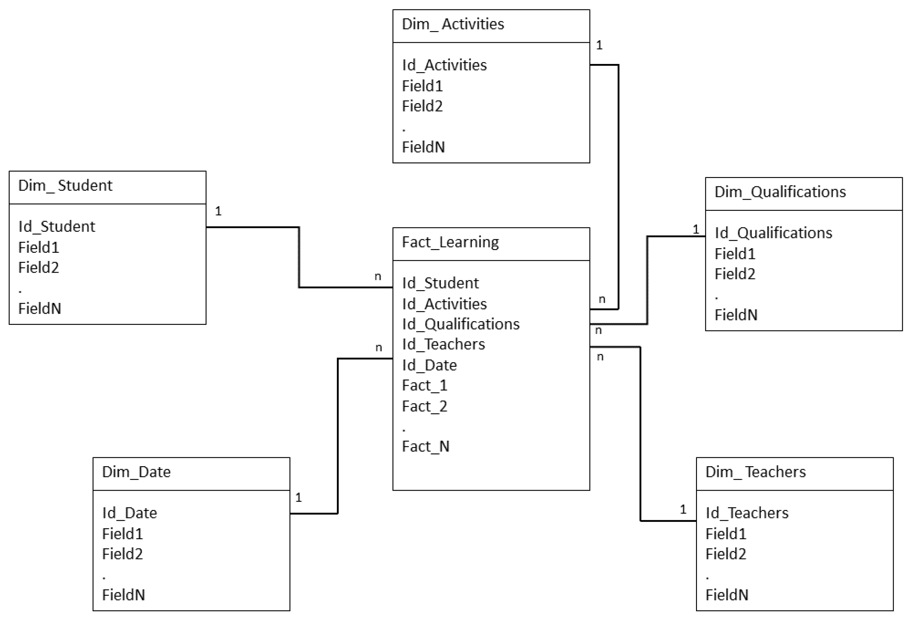 Computers | Free Full-Text | Data Analysis Model for the Evaluation of the Factors That ...