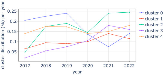 Computers | Free Full-Text | Enhancing Carsharing Experiences for Barcelona Citizens with Data ...