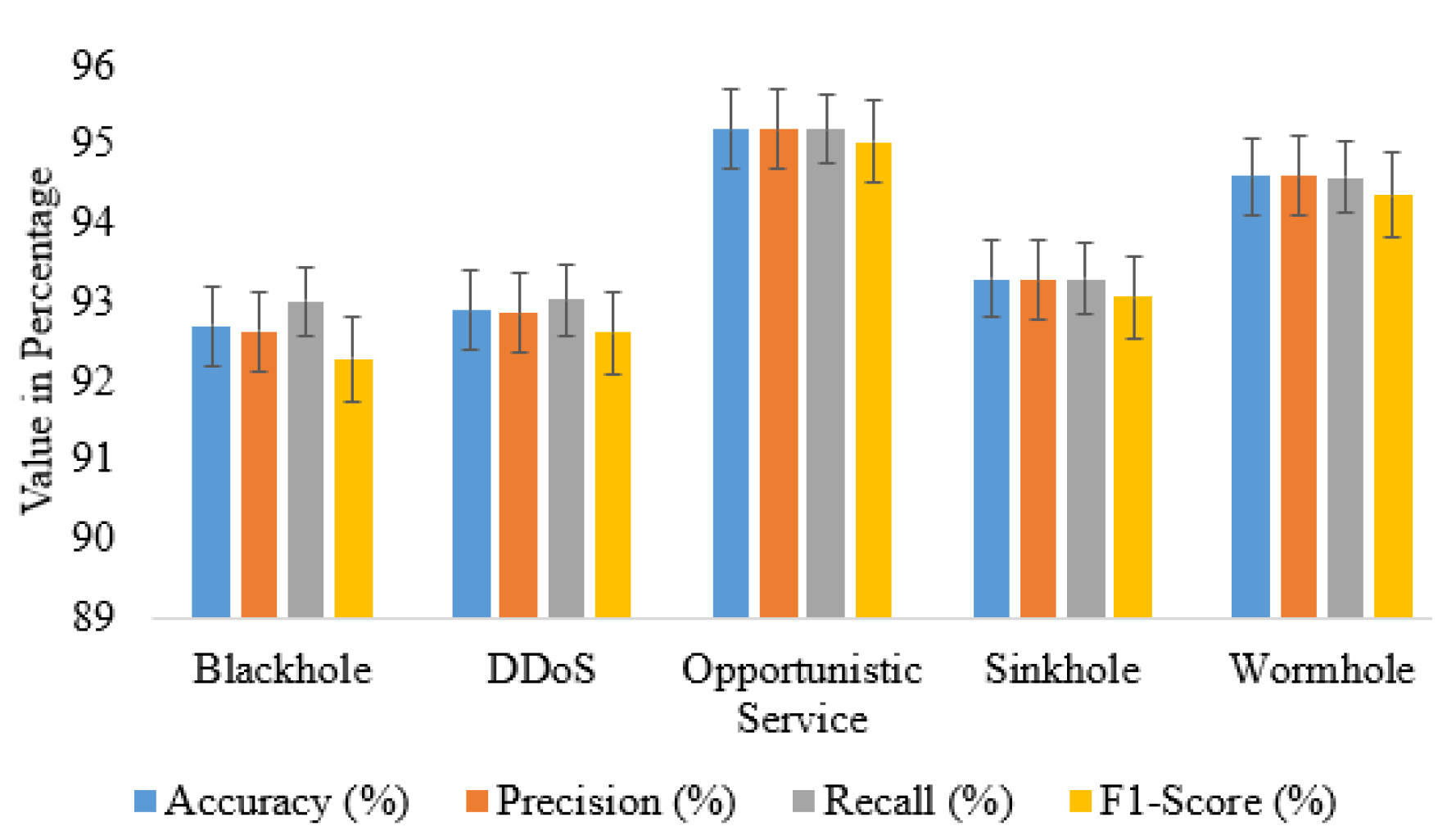 A Novel Deep Learning-Based Intrusion Detection System for IoT Networks