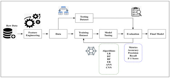Computers | Free Full-Text | Monkeypox Outbreak Analysis: An Extensive ...