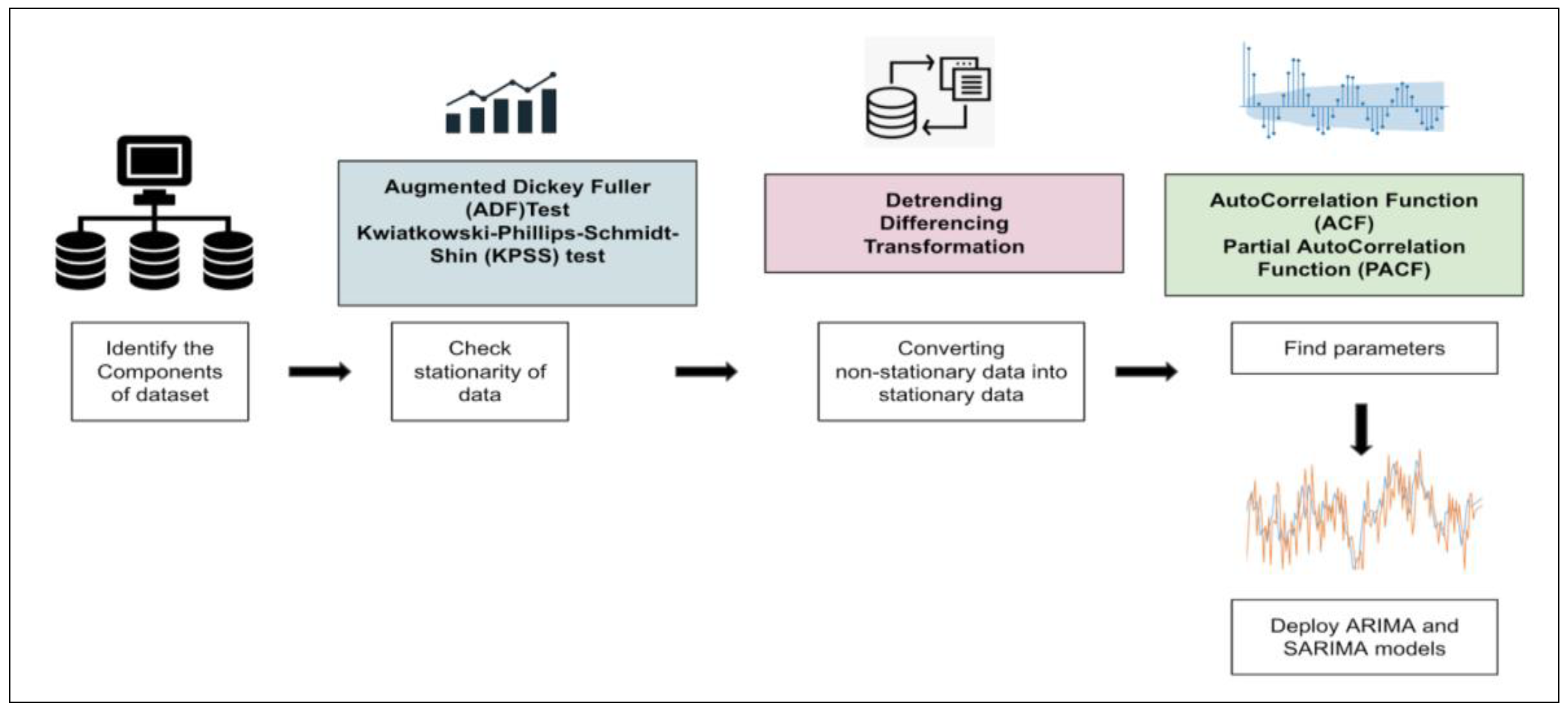Computers | Free Full-Text | Monkeypox Outbreak Analysis: An Extensive Study Using Machine ...