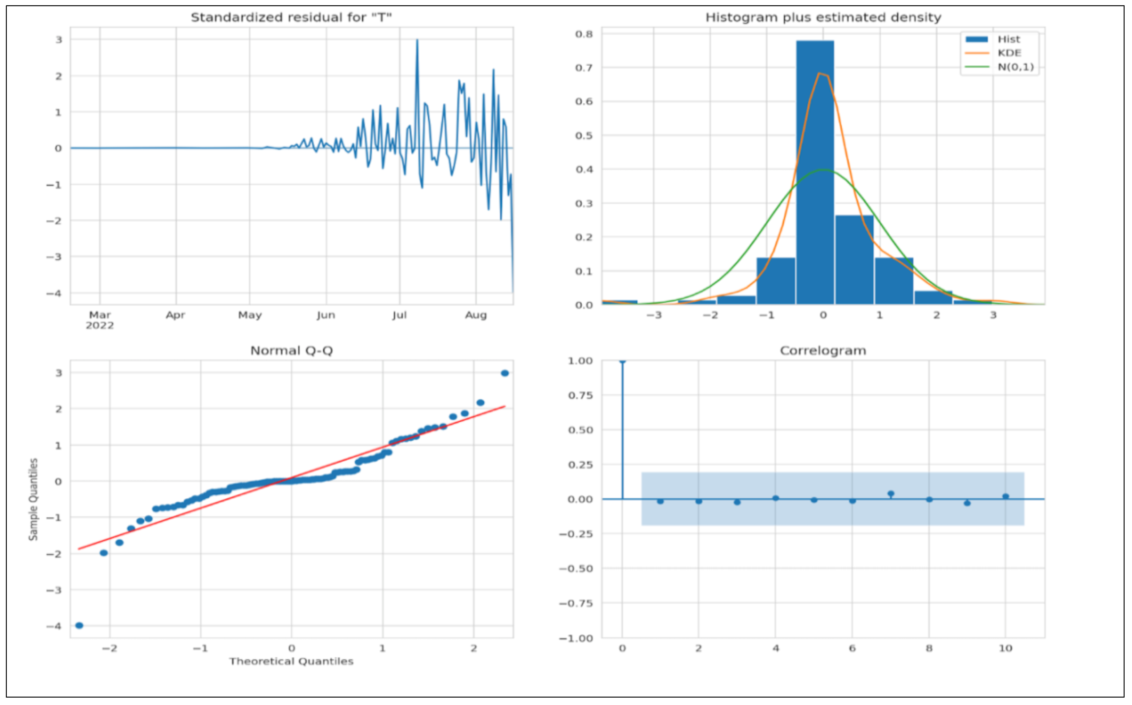 Computers | Free Full-Text | Monkeypox Outbreak Analysis: An Extensive ...