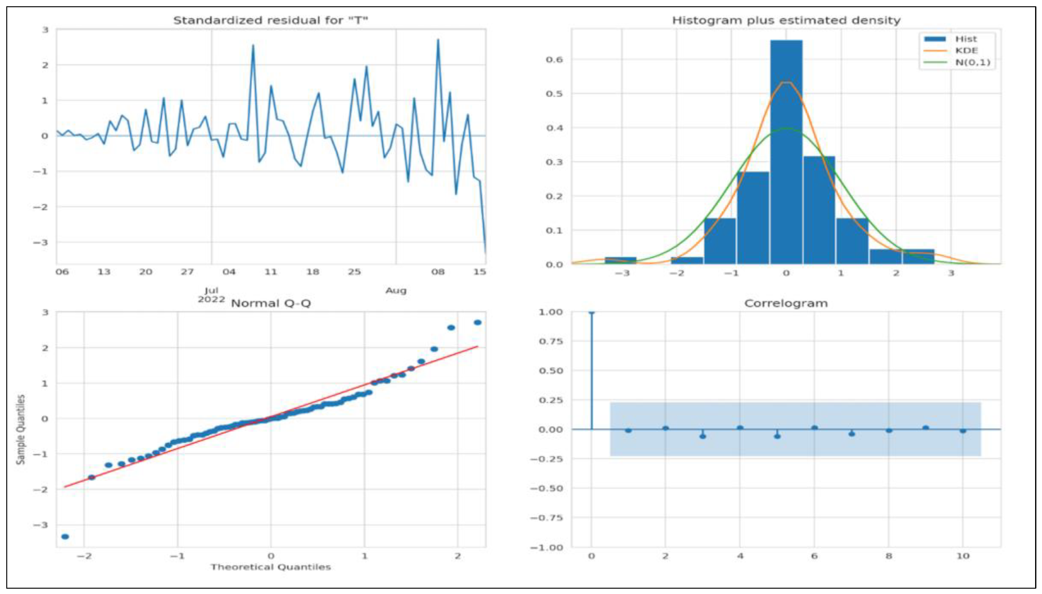 Computers | Free Full-Text | Monkeypox Outbreak Analysis: An Extensive ...