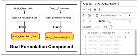 Computers | Free Full-Text | Modeling Collaborative Behaviors in Energy ...