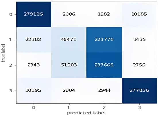 Computers | Free Full-Text | Detection of DoH Traffic Tunnels Using ...