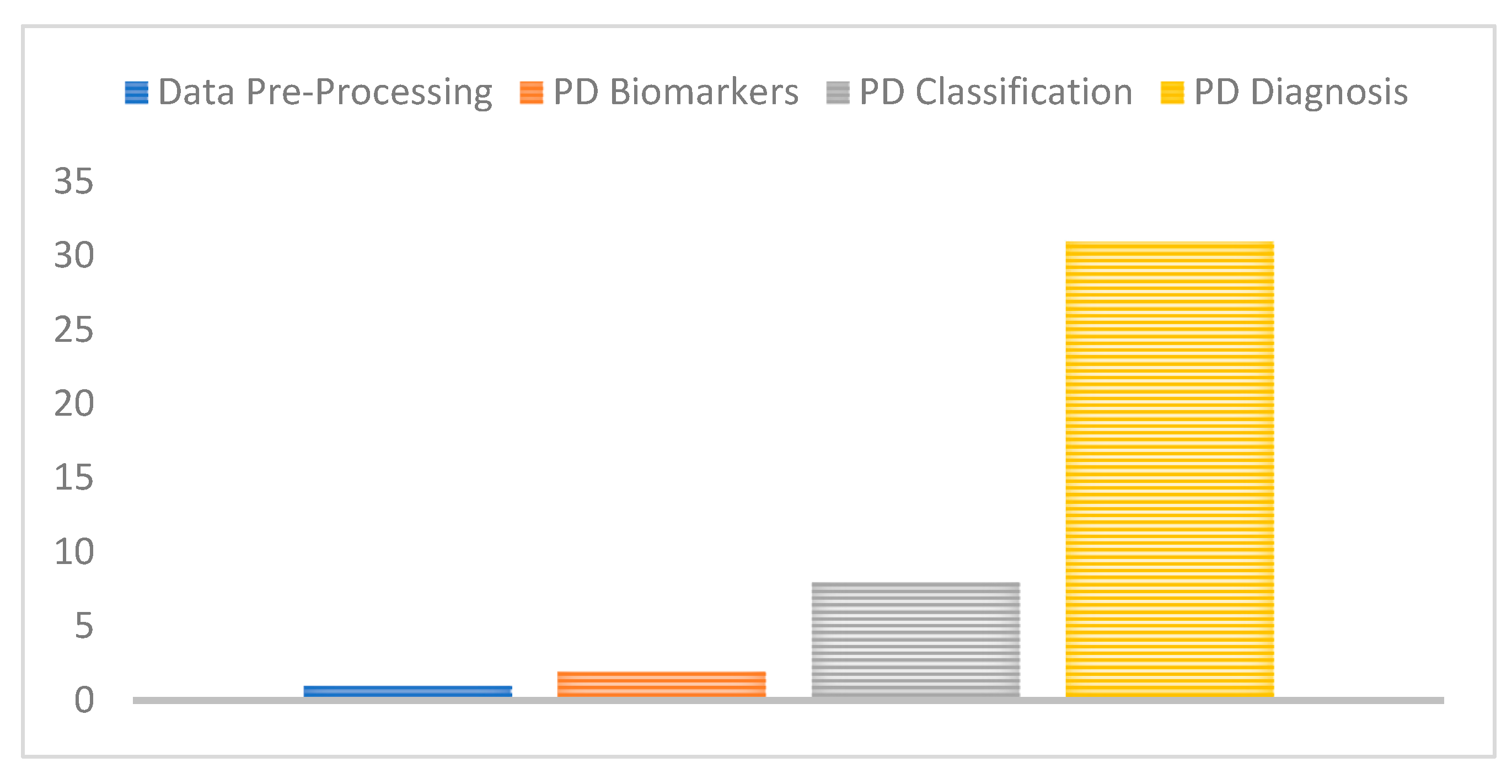 Computers | Free Full-Text | Deep Learning for Parkinson’s Disease ...