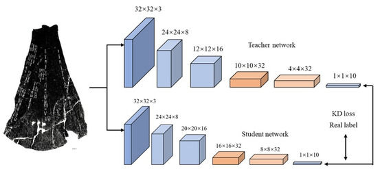 Computers | Free Full-Text | Model Compression for Deep Neural Networks ... Computers | Free Full-Text | Model Compression for Deep Neural Networks ...