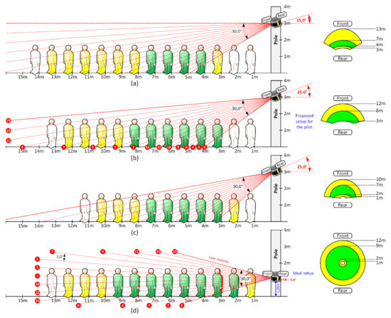 Pedestrian Detection With Lidar Technology In Smart City Deployments Challenges And Recommendations