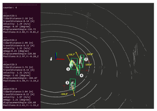 Pedestrian Detection With Lidar Technology In Smart City Deployments Challenges And Recommendations