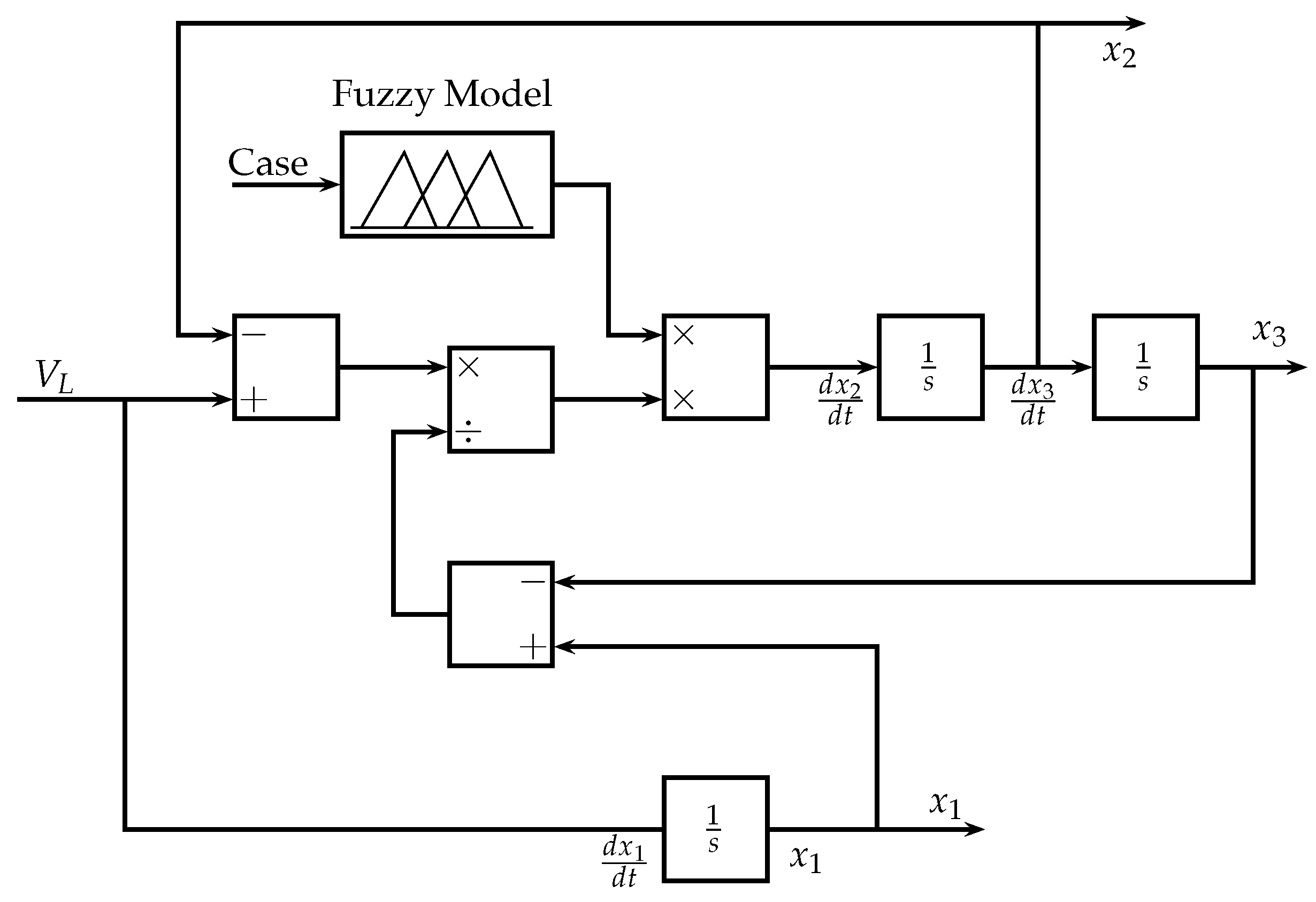 Optimization of a Fuzzy System Used to Characterize the Factors That ...