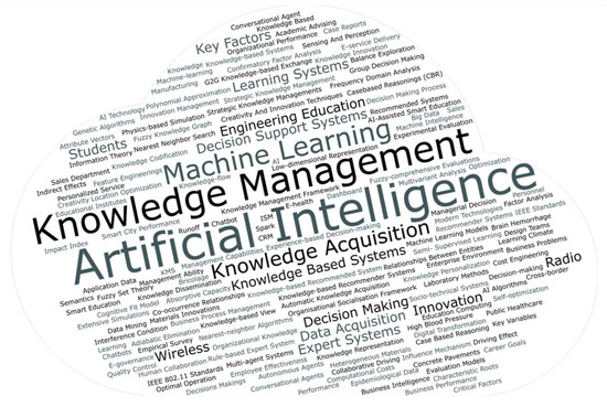 Artificial Intelligence and Knowledge Management: Impacts, Benefits ...