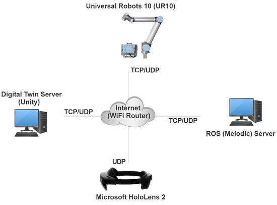 A Comparative Study of Safety Zone Visualisations for Virtual and ...